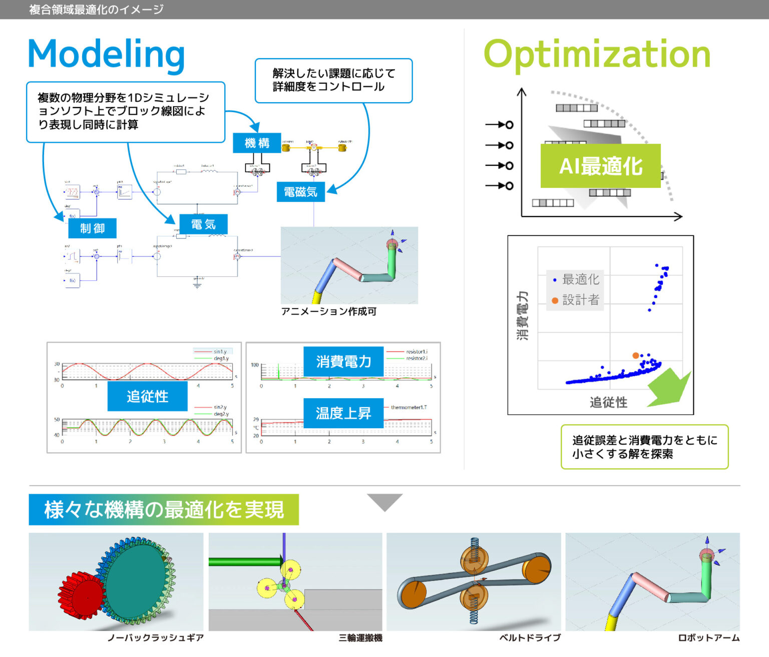 MO Tech Ideas Inc. | 株式会社エムオーテックアイデアズ